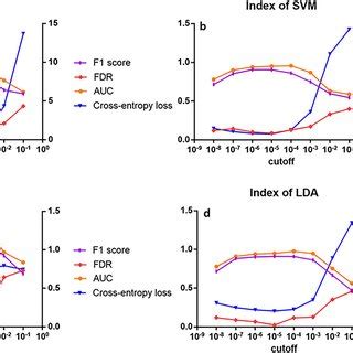Evaluation Metrics Of Algorithms The Scores Of Four Algorithms Of