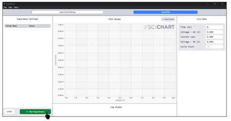 A Comprehensive Guide To Conduct Cyclic Voltammetry With Medpstat 1 0 Instrument Mtx Labs
