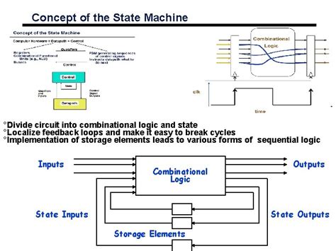 Dld Lecture 26 Finite State Machine Design Procedure