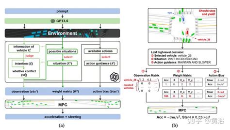 Languagempc 自动驾驶中大语言模型作为决策器 知乎