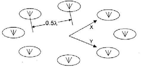 Figure 30 From Estimation Of Direction Of Arrival Doa Using Real Time Array Signal Processing