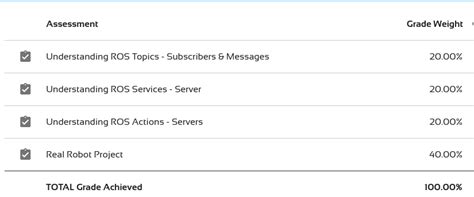 Passed The Basic Exam No Certificate Ros Basics In 5 Days Python The Construct Ros Community