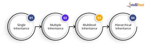 Latest 130 Python Interview Questions And Answers 2024