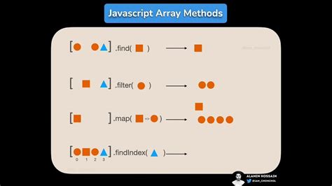 Javascript Array Method Explained Youtube