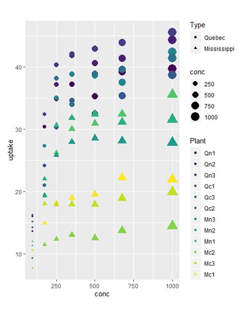 R语言ggplot2包绘制散点图详解r语言ggplot2散点图 Csdn博客
