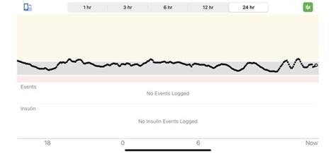 Started Omnipod 5 Automatic Mode 2 Weeks Ago Best Day So Far R