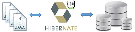 Guia Completo De Hibernate Aprenda Hibernate Do Básico Ao Avançado