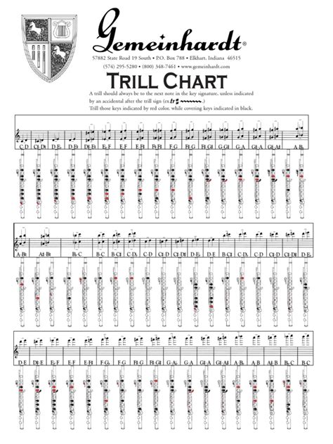 Flute Trill Chart Printable Printable Templates