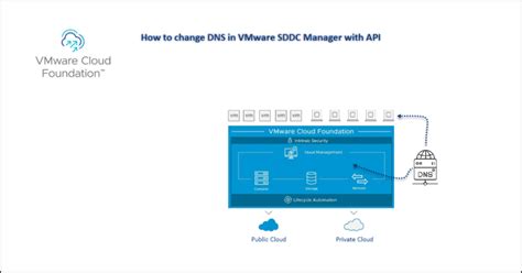 Need To Restart The Data Domain Gui Heres How To Restart The Services
