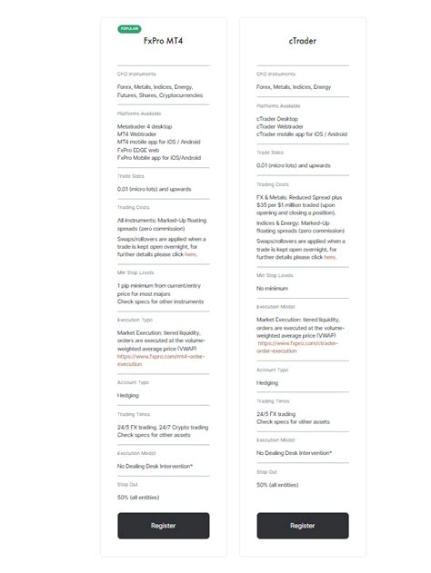 Fxpro Review Pros And Cons