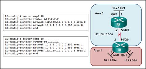 ccna 3 v7 modules 9 12 optimize monitor and troubleshoot networks