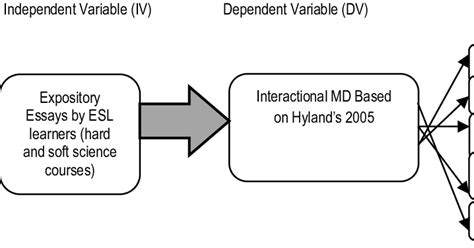 Conceptual Framework Of Study Download Scientific Diagram