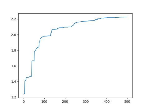 Python遗传算法详解遗传算法python Csdn博客