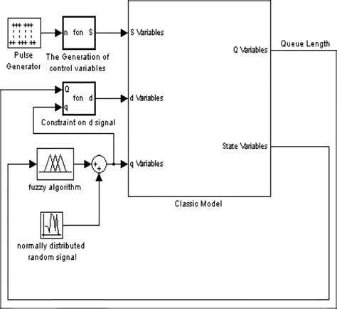 fuzzy model of two phase signalized intersection download scientific