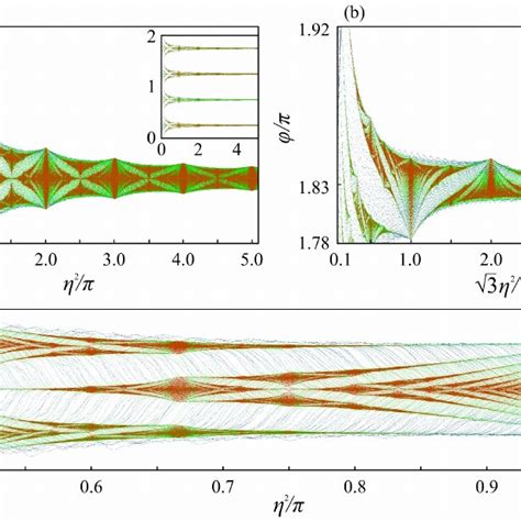 Relation Of Variables Appearing In Grafs Addition Theorem B1 For Two