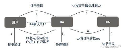 Windows服务器——部署pki与证书服务 腾讯云开发者社区 腾讯云