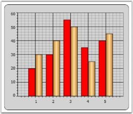 Chart Series In WPF Chart Control Syncfusion