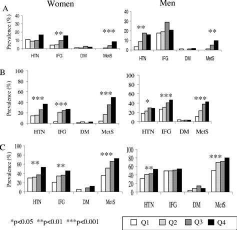 Abdominal Visceral And Subcutaneous Adipose Tissue 54 Off