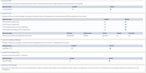 My Experiments With Ibm Bpm Bpmconfig Command Line Utility