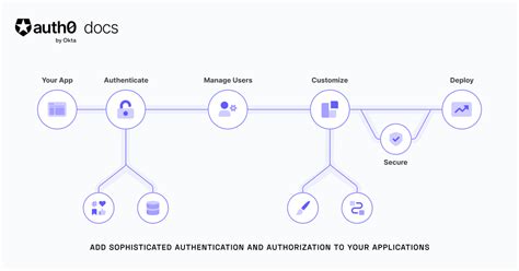 401 bearer error invalid token the audience is invalid auth0 community