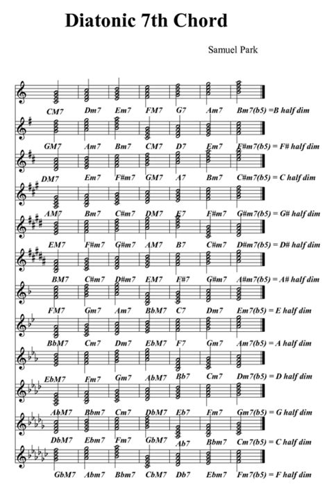 Diatonic Seventh Chords In Minor Keys At Harry Quintana Blog