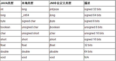 android jni编程 与 ndk开发 一） 简介，区别，使用场景 安卓ndk和app开发区别 csdn博客