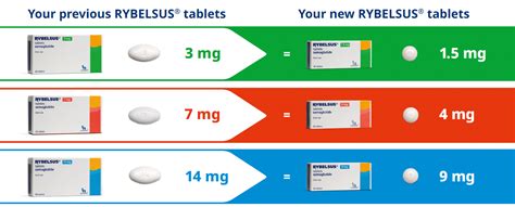 Discover The New Formulation Rybelsus Tablets Nowpatient