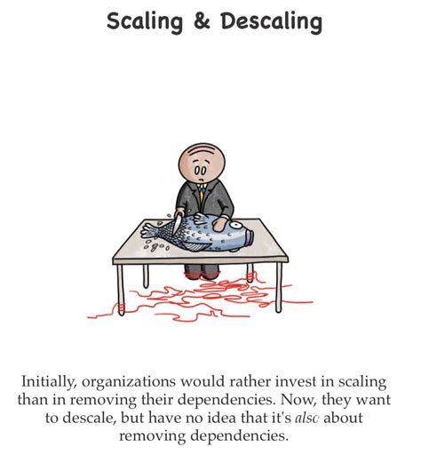 Ujjwal 🚀 On Linkedin Transformation Agile Scaledagile Illustration