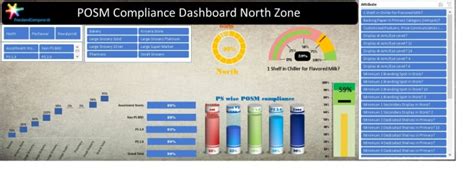 Data Wizard Analysis Visualization And Dashboards By Ziahoti Fiverr