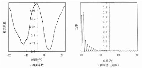 Figure 1 From Derivation And Generalization Of The Urban Gravitational Model Using Fractal Idea
