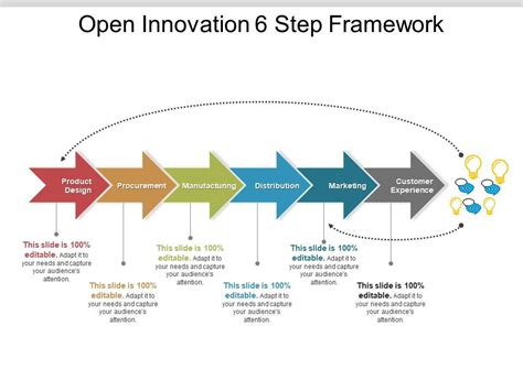 Open Innovation Step Framework Presentation PowerPoint Images Example Of PPT Presentation