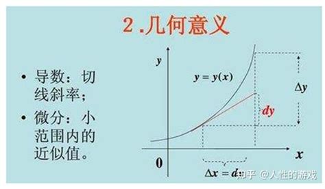 变上限的定积分∫[a，x]f（t）dt；积分上限函数求导定理 知乎
