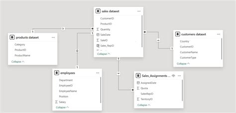 Star Schema In Power Bi Optimize Data Modeling For Performance