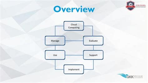 Overview Cloud Technology Associate Ppt