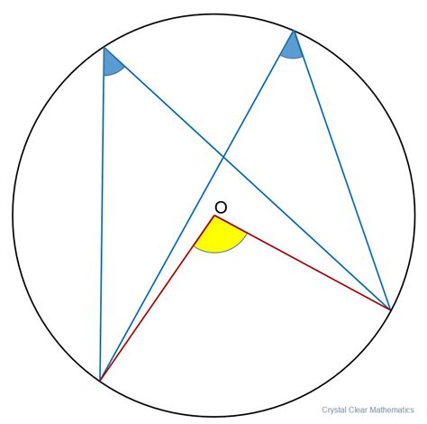 Math Geometry Circle S
