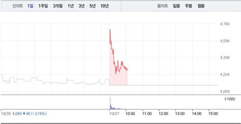 메가엠디‧비상교육 교육 관련주 상승에 급등특히 메가엠디 25 급등