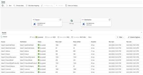 How To Create A Copy Job In Data Factory Microsoft Fabric Microsoft Learn