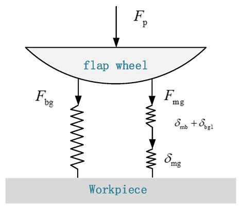 Applied Sciences Free Full Text Adaptive Fuzzy Sliding Mode Control And Dynamic Modeling Of