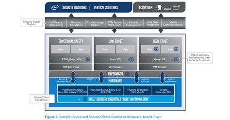 Intel Processors Now Allows Antivirus To Use Built In GPUs For Malware Scanning