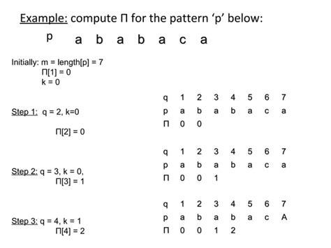 Kmp Pattern Matching Algorithm Ppt