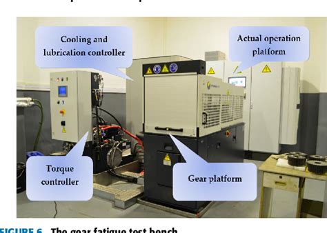 figure 1 from gearbox incipient fault detection based on deep recursive dynamic principal