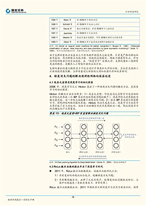 深度学习算法发展简述，从dnn到transformer再到chatgpt 专知vip