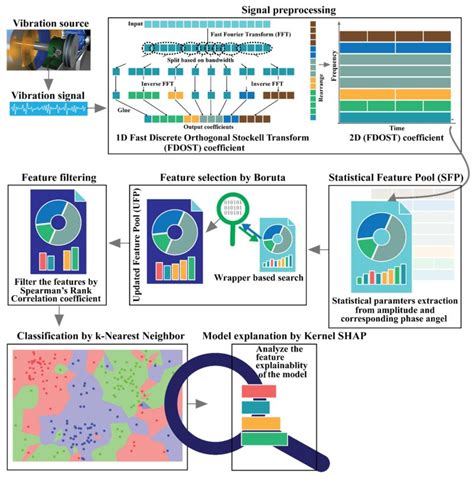 Md Junayed Hasan Phd On Linkedin Ai Future Research Explainableai