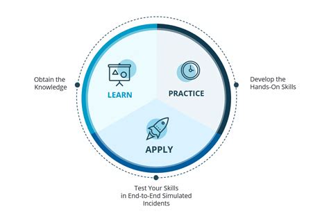 Cyber Range Cyberbit