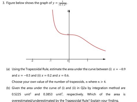 Solved 3 Figure Below Shows The Graph Of Y1x31 A U