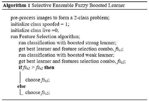 Selective Ensemble Fuzzy Boosted Learner Algorithm Download Scientific Diagram
