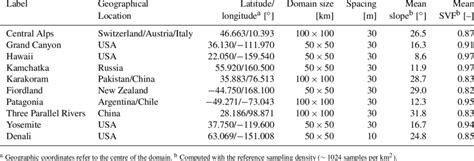 different geographic domains used to test the accelerated computation