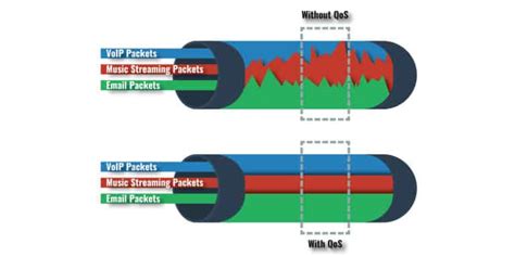 Stress Test Your Network With Network Traffic Generator Tools In 2024