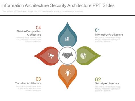 Information Architecture Security Architecture Ppt Slides PowerPoint Templates