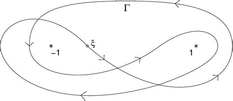 Figure 2 1 From Orthogonality Of Jacobi Polynomials With General Parameters Semantic Scholar